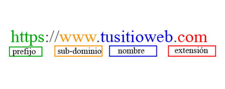 ¿Qué es un Dominio de Internet? - CentenoDigital